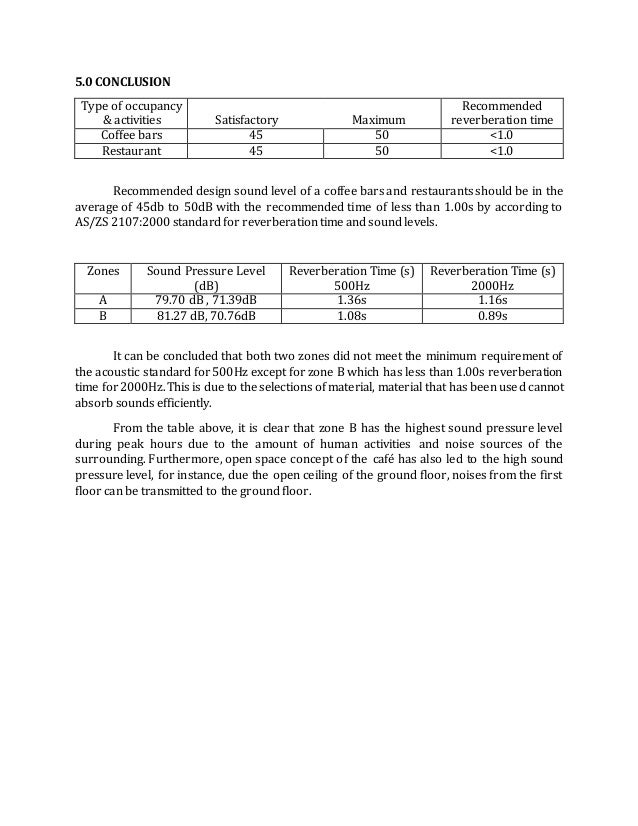 Building Science II: Acoustic Report