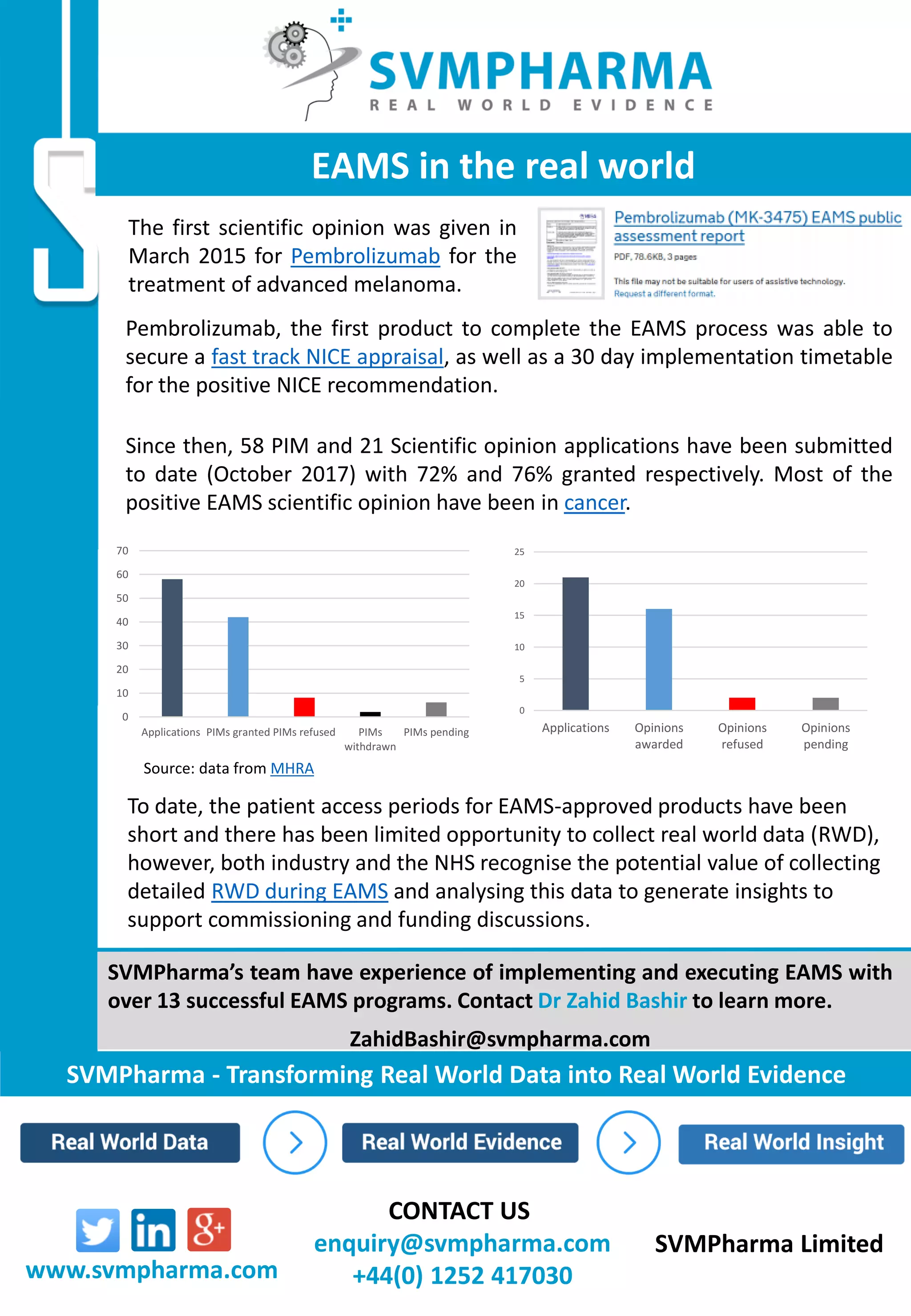 SVMPharma RWE - Early engagement and RWE sources: The Early Access to ...