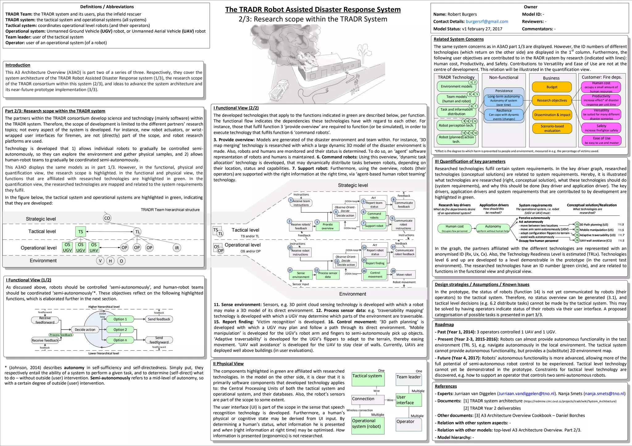 A3 Architecture Overview (A3AO) models | PPT