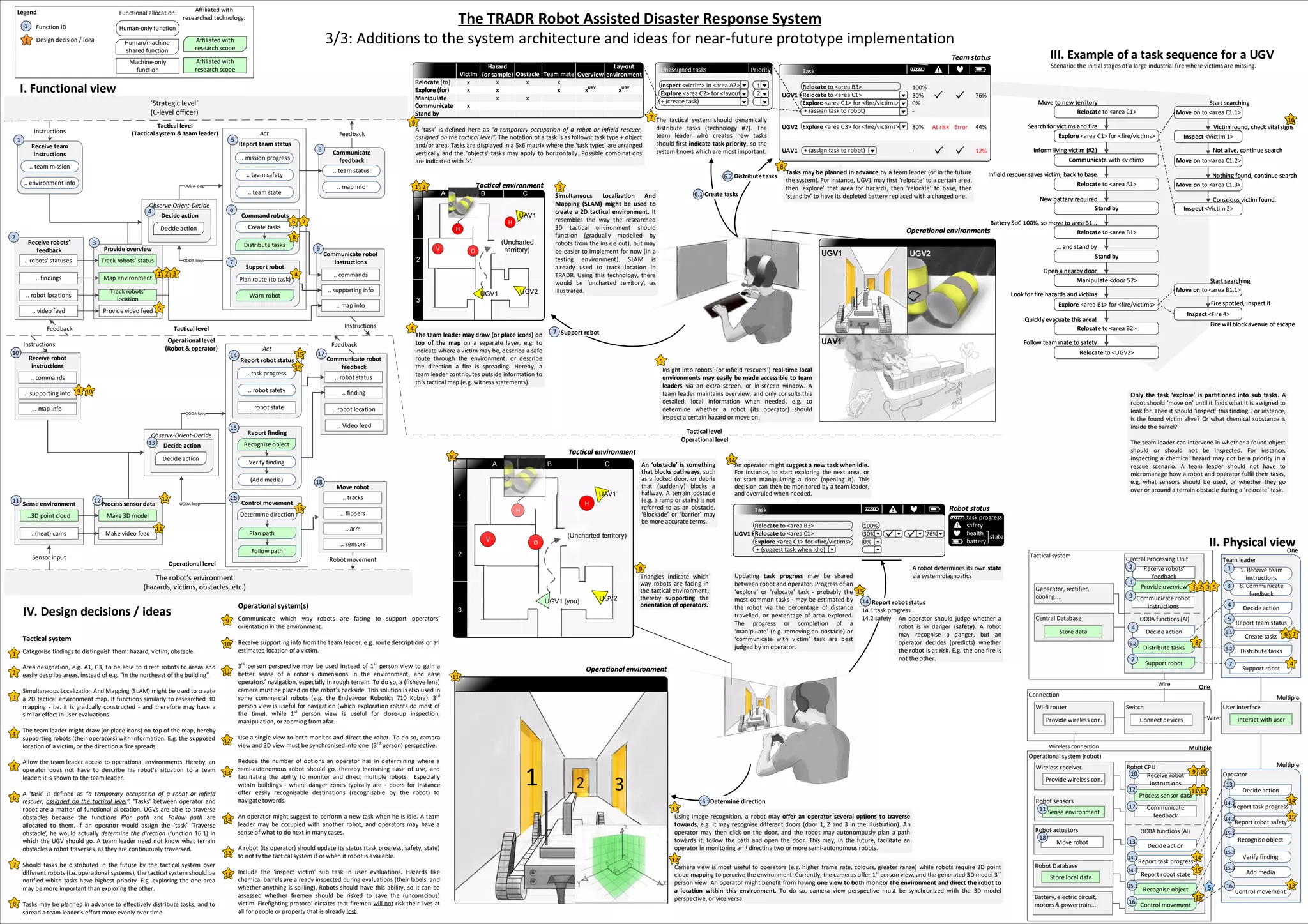 A3 Architecture Overview (A3AO) models | PDF