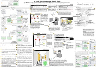 A3 Architecture Overview (A3AO) models | PPT