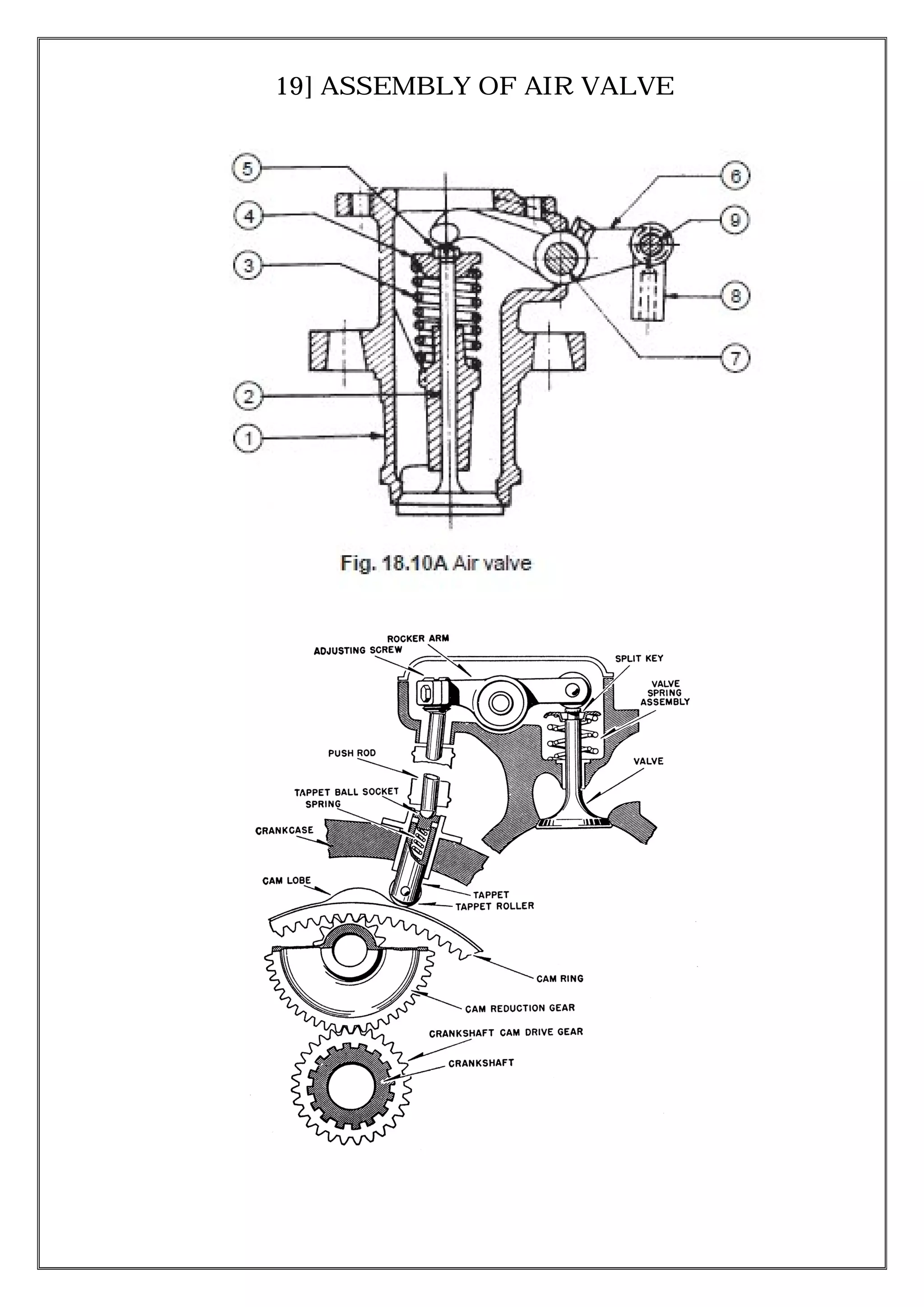 Assembly and Details machine drawing pdf | PDF
