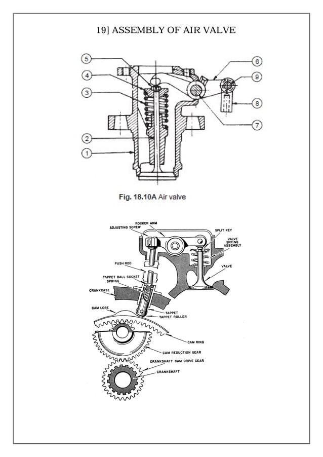 Assembly and Details machine drawing pdf | PDF | Drawing and Sketching ...