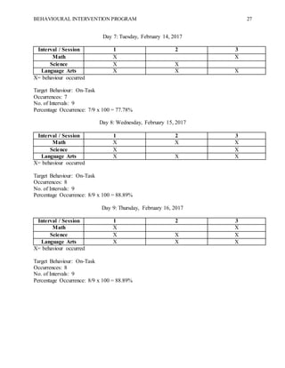 Implementing Positive Reinforcement to Improve On-Task Behaviour in a ...