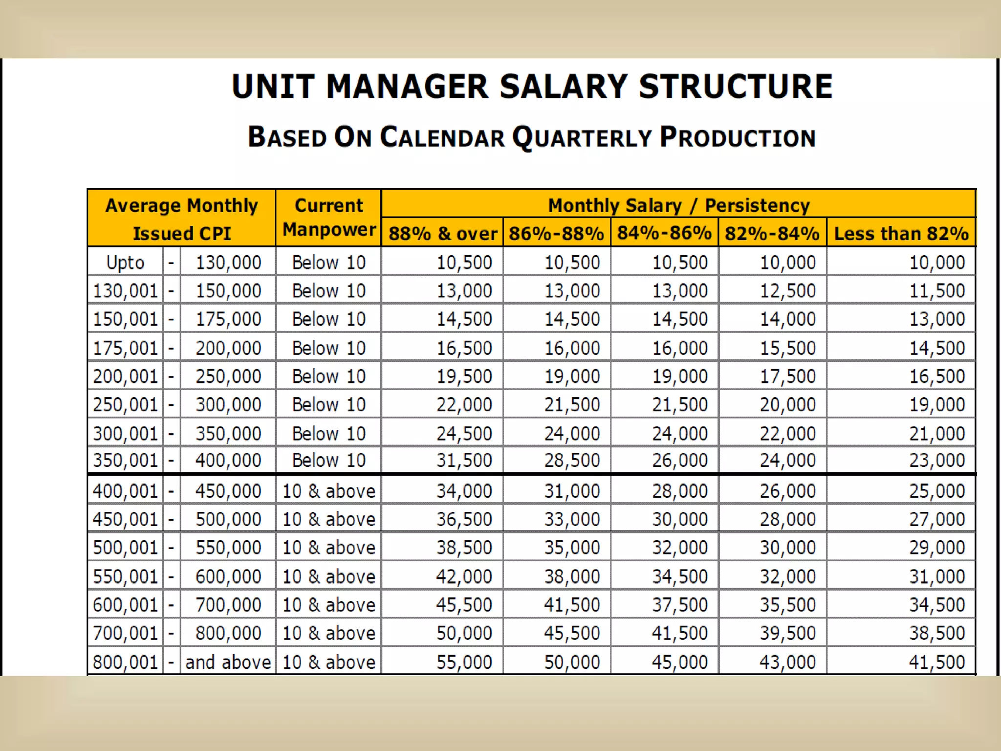 Final abc manager | PPTX | Resume Writing and Advice | Job Search