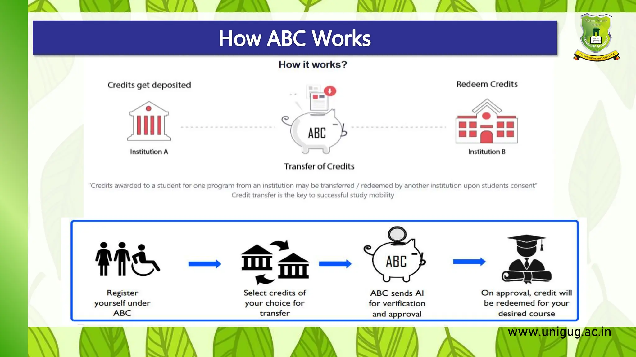academic bank of credits power point presentation | PPTX