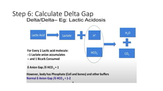 interpretation of arterial blood gas.pptx