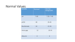 interpretation of arterial blood gas.pptx