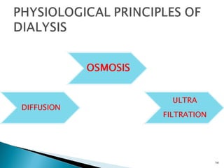 Dialysis | PPT