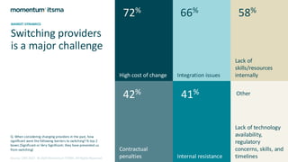 ABM Benchmark Report Webinar Slides 2024 | PDF