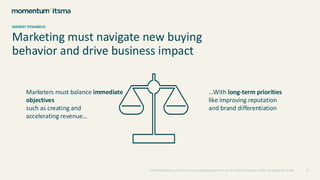 ABM Benchmark Report Webinar Slides 2024 | PDF