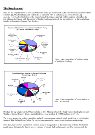 Automated Security and Rider Safety System for two wheelers | PDF