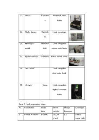 Final acara 1 pengenalan alat dan bahan | DOCX