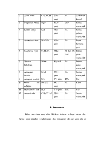 Final acara 1 pengenalan alat dan bahan | DOCX