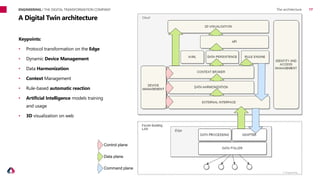 Accelerating the development of AI-enabled Digital Twins.pptx