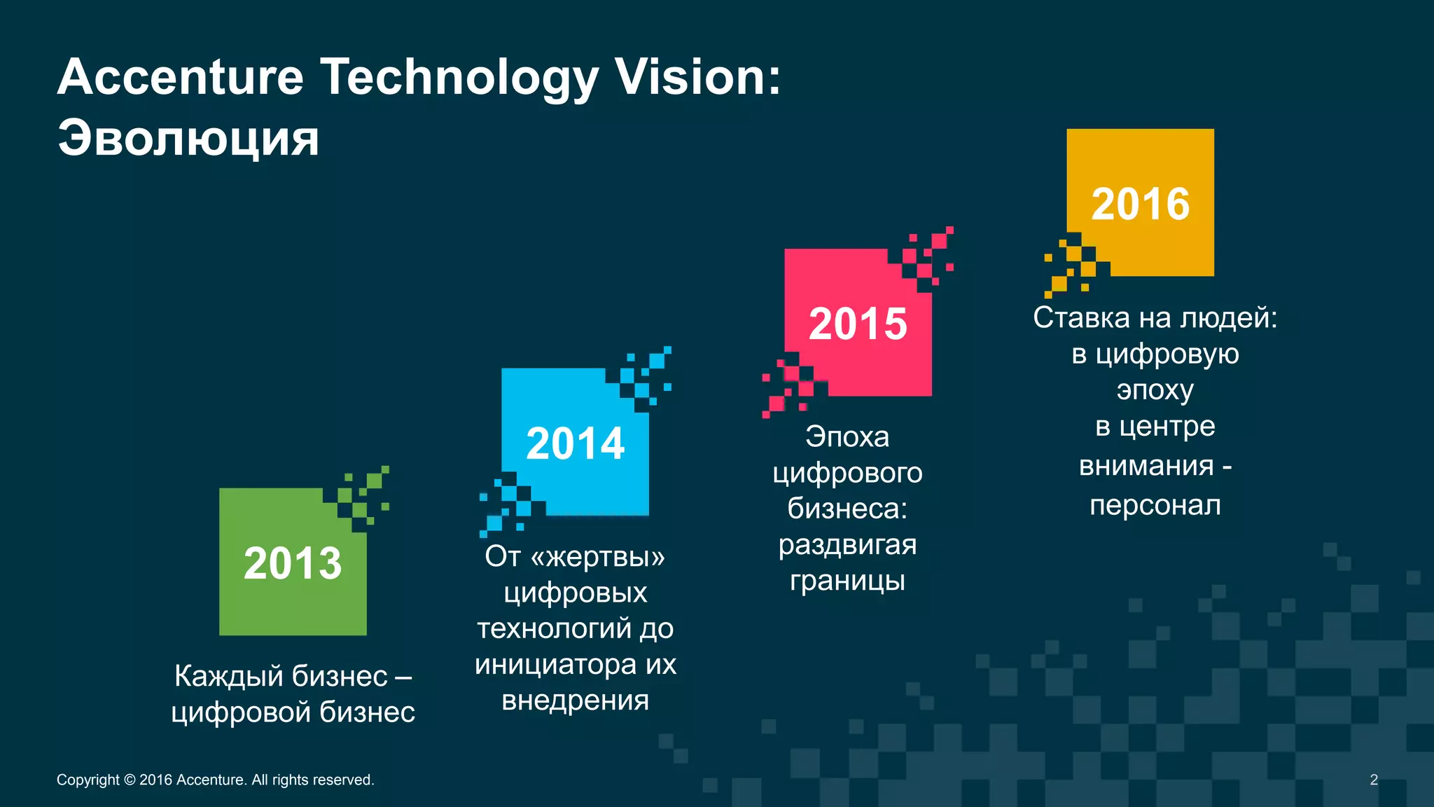 Accenture Russia Technology Vision 2016 | PPT