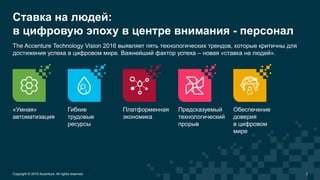 Accenture Russia Technology Vision 2016 | PPT
