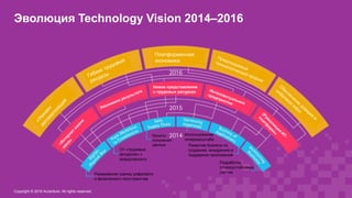 Accenture Russia Technology Vision 2016 | PPT