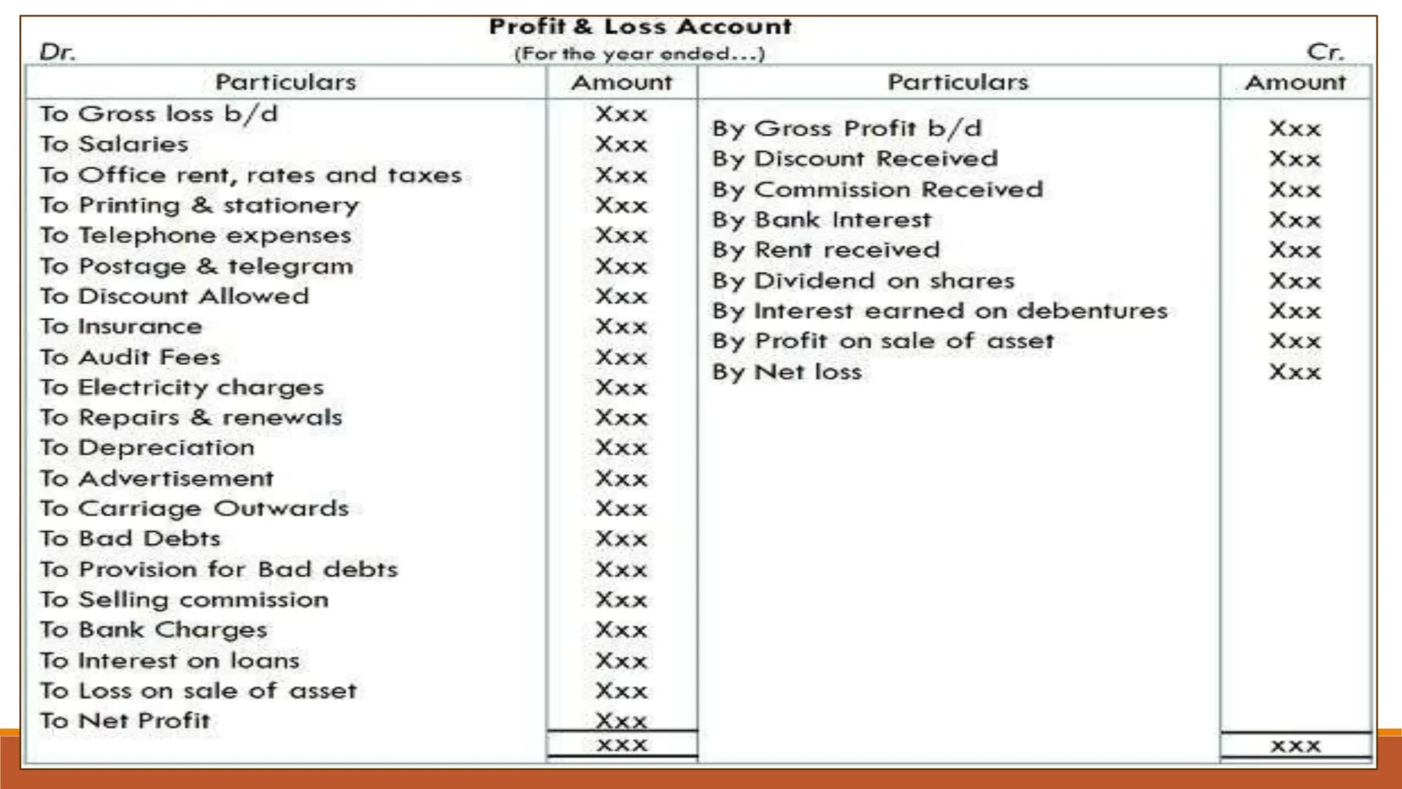 Final account, Balance sheet , trading ac , profit & loss ac | PPTX