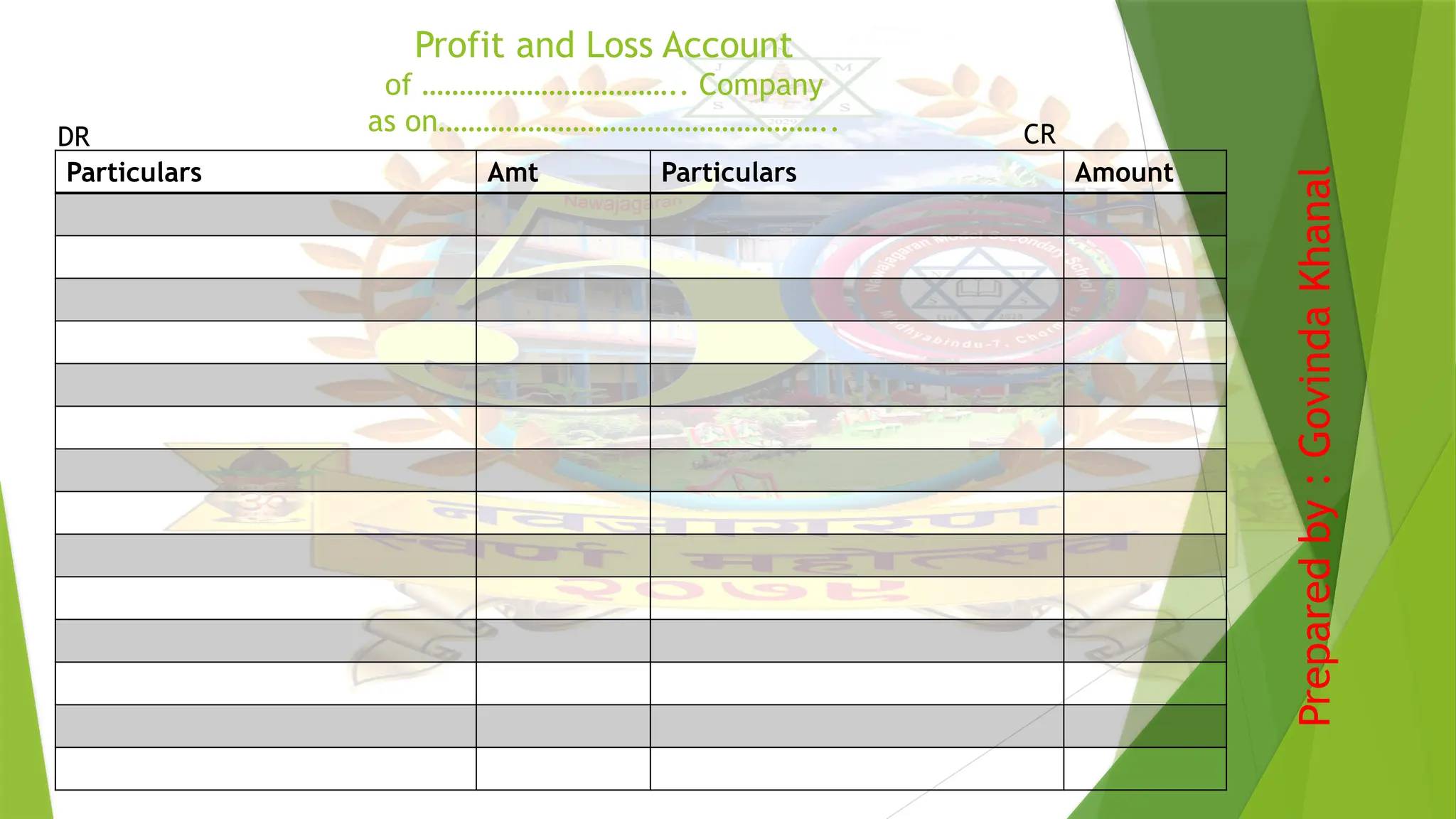 Class 10 Accountancy, Final Account.pptx
