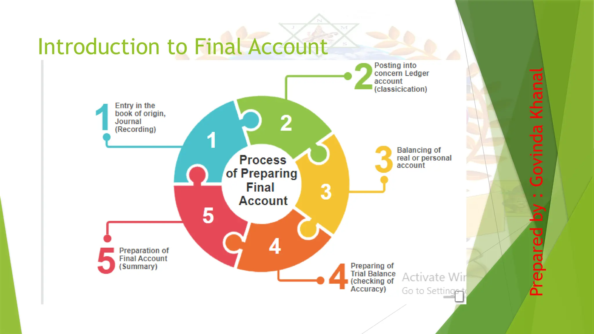 Class 10 Accountancy Final Account Pptx