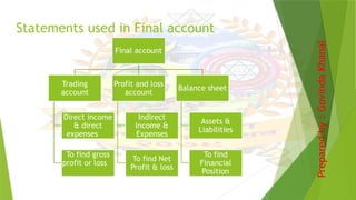 Class 10 Accountancy, Final Account.pptx