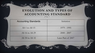Final accounting standards | PPTX