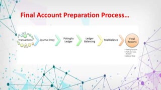 Final Account Presentation.pptx