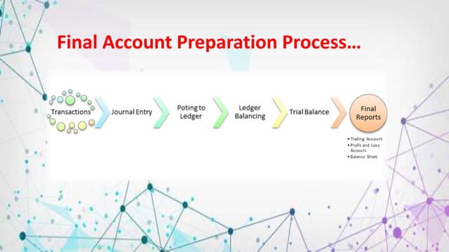 Final Account Presentation.pptx