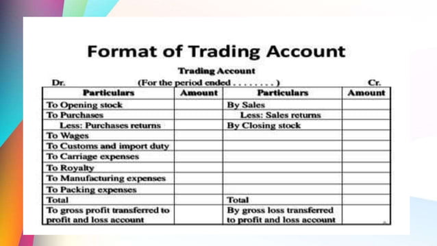 Final Account Presentation.pptx