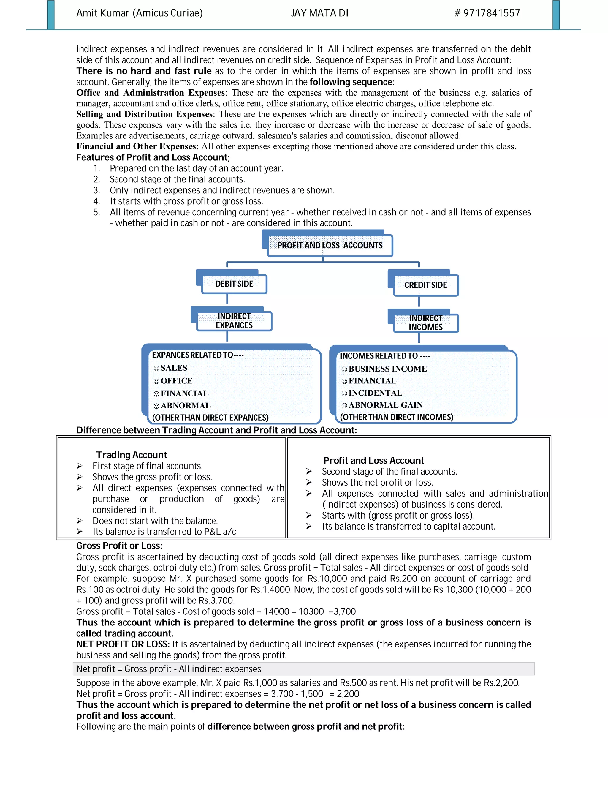 Final Accounts | PDF