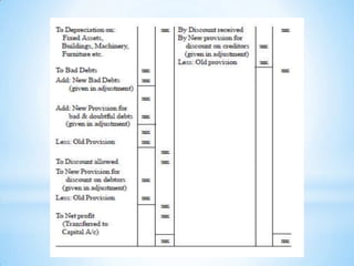 Final accounts | PPT