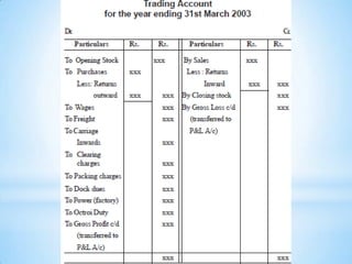 Final accounts | PPTX
