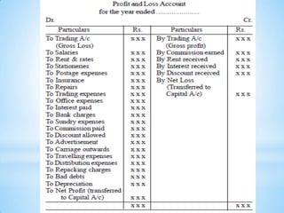 Final accounts | PPTX