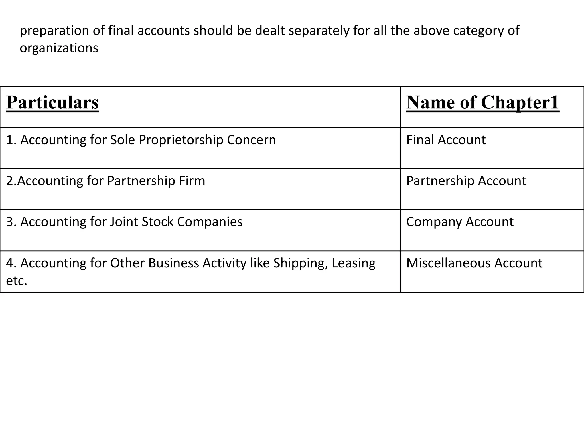 Final accounts | PPTX