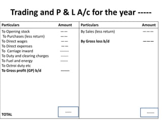 Final accounts | PPTX