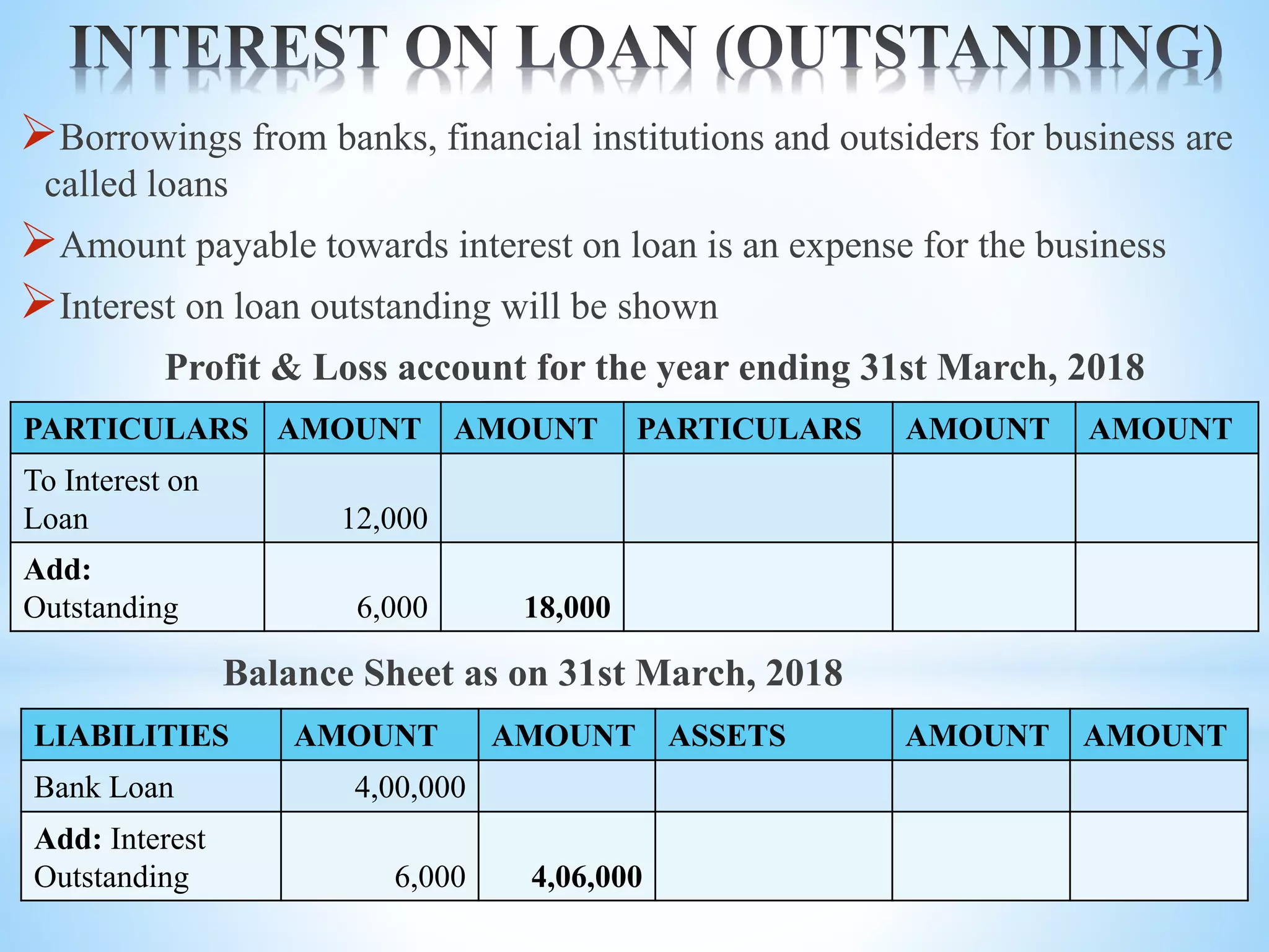 Financial Accounting | PPTX | Stocks and Bonds | Personal Investing