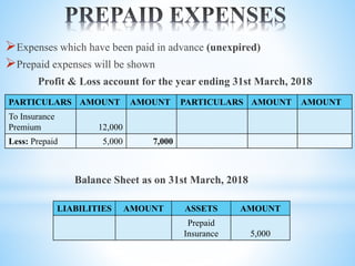 Financial Accounting | PPTX | Stocks and Bonds | Personal Investing