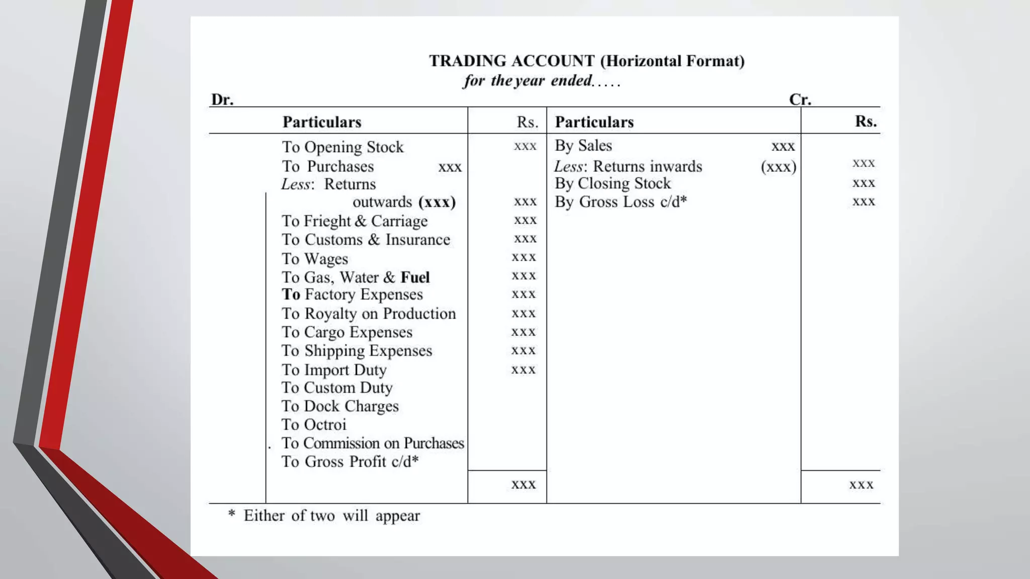 Final accounts, transactions, journal entries, ledger, trail balance ...