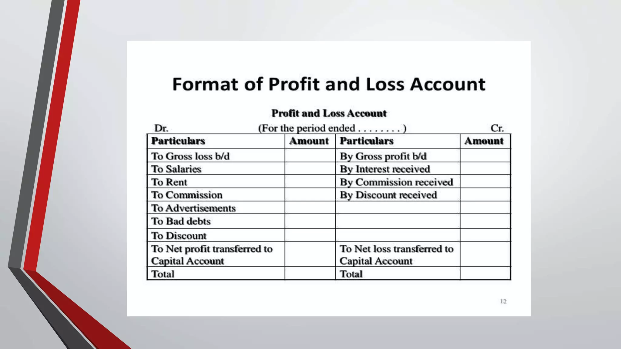 Final accounts, transactions, journal entries, ledger, trail balance ...