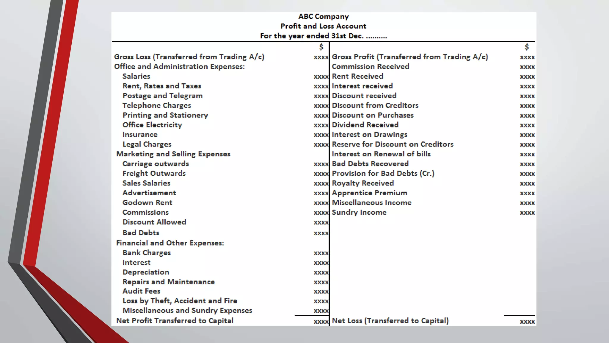 Final accounts, transactions, journal entries, ledger, trail balance ...