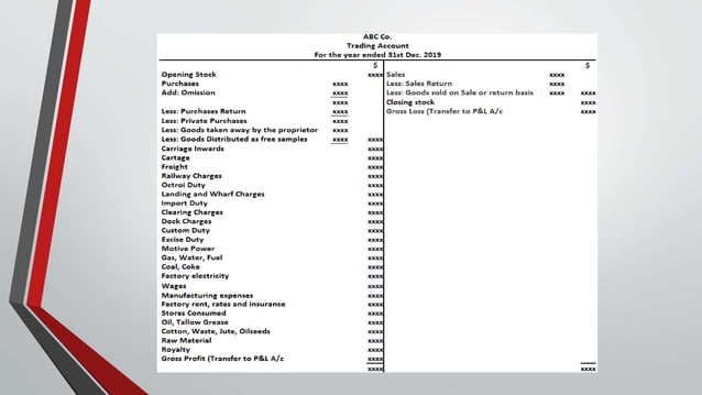 Final accounts, transactions, journal entries, ledger, trail balance ...