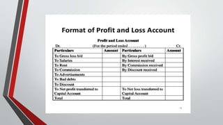 Final accounts, transactions, journal entries, ledger, trail balance ...