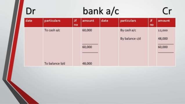 Final accounts, transactions, journal entries, ledger, trail balance ...