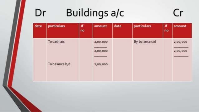 Final accounts, transactions, journal entries, ledger, trail balance ...