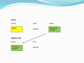 Active and voice passive | PPT