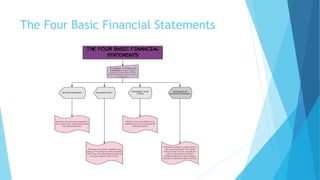 Final activity | PPT