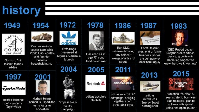 Adidas - Communications Evaluation and Recommendation | PPT
