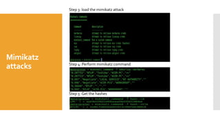 Implementing Active Directory and Information Security Audit also VAPT ...