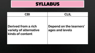 Final ADM_CBLT-CLIL (1) (1).pptx | Free Download